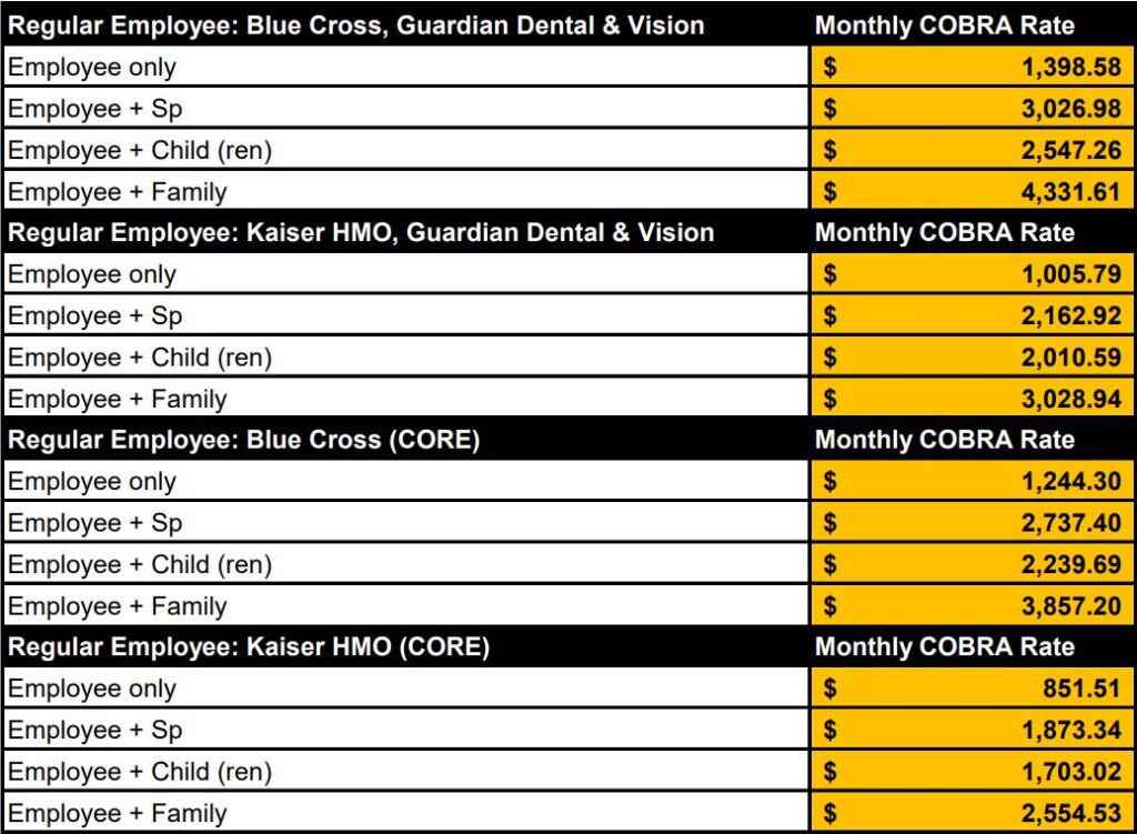 Regular Employee Health and Welfare Benefits – OCU Trust Funds